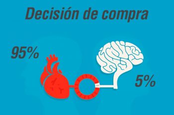El consumidor racional y el consumidor intuitivo desde el Neuromarketing